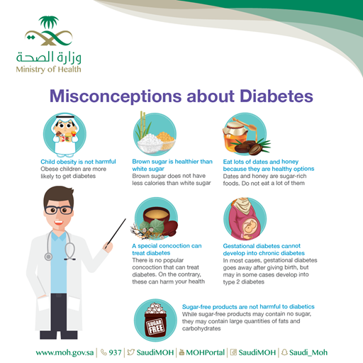 Type 2 Diabetes | Information Site